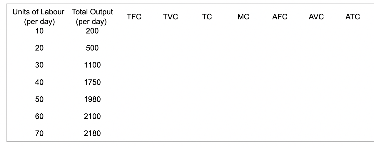 Solved The accompanying table shows the total daily output | Chegg.com