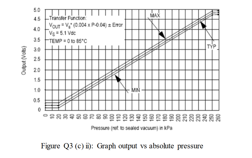 Solved (c) The MPX4250A/MPXA4250A series Manifold Absolute | Chegg.com