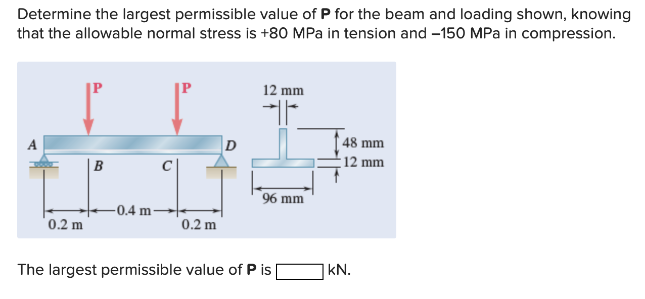 Solved Determine the largest permissible value of P for the | Chegg.com