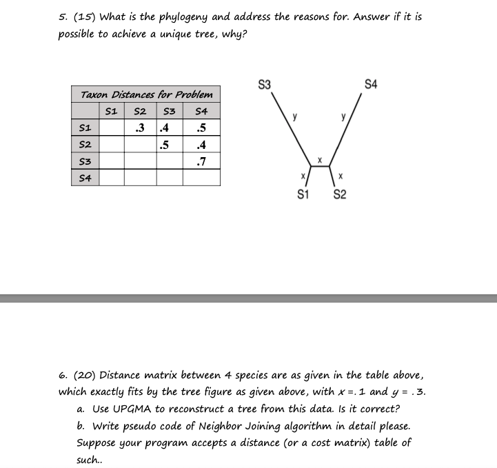 Solved 5. (15) What is the phylogeny and address the reasons | Chegg.com