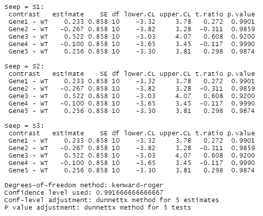 You establish a field site with 3 different seeps | Chegg.com