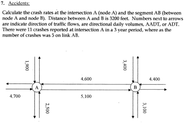 Solved 7. Accidents: Calculate the crash rates at the | Chegg.com