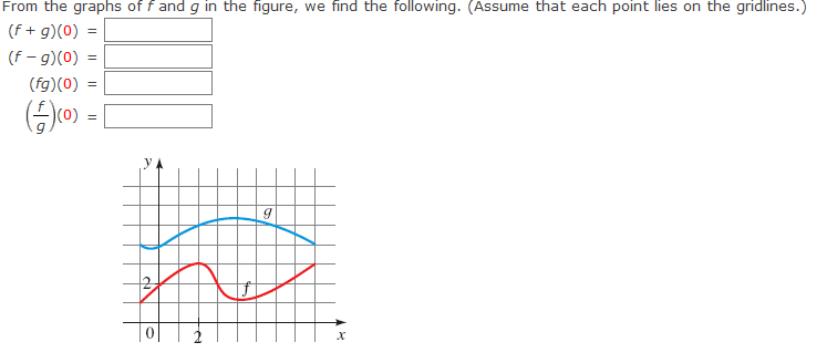 Solved From the graphs of f and g in the figure, we find the | Chegg.com