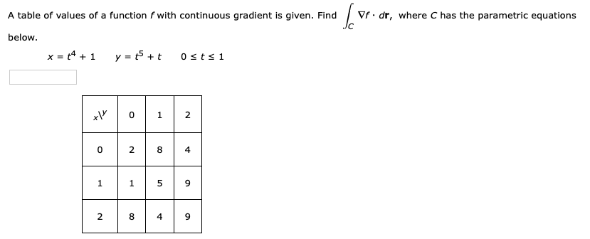Solved A Table Of Values Of A Function F With Continuous 6447