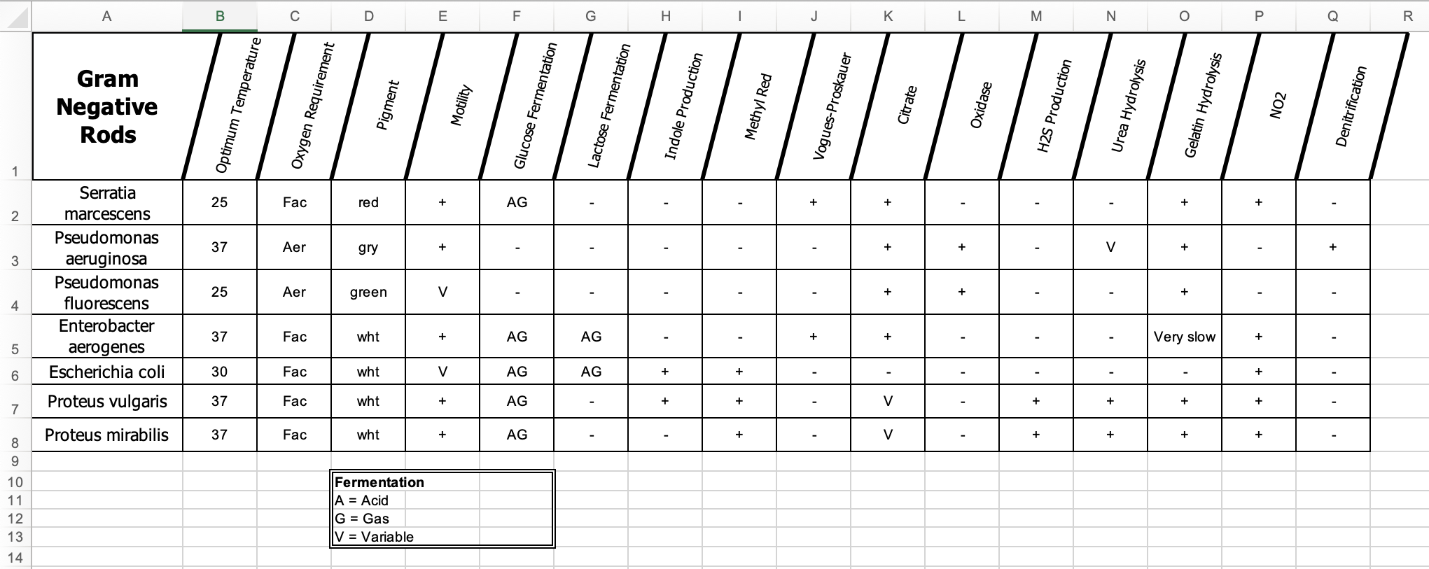 Solved Figure out the unknown for the 2 rows in the graph | Chegg.com