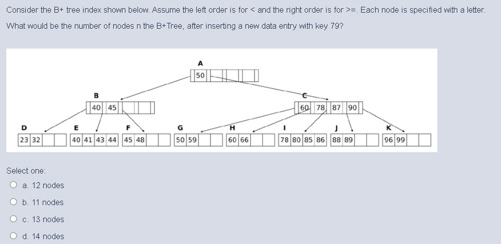 Solved Consider the B+ tree index shown below. Assume the | Chegg.com