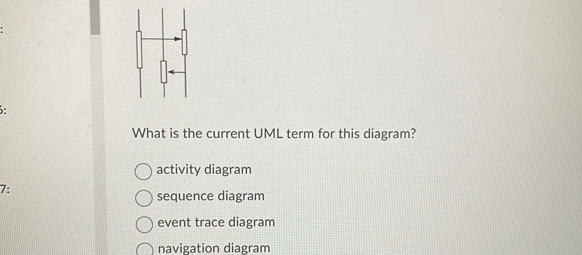 Solved What is the current UML term for this diagram? | Chegg.com