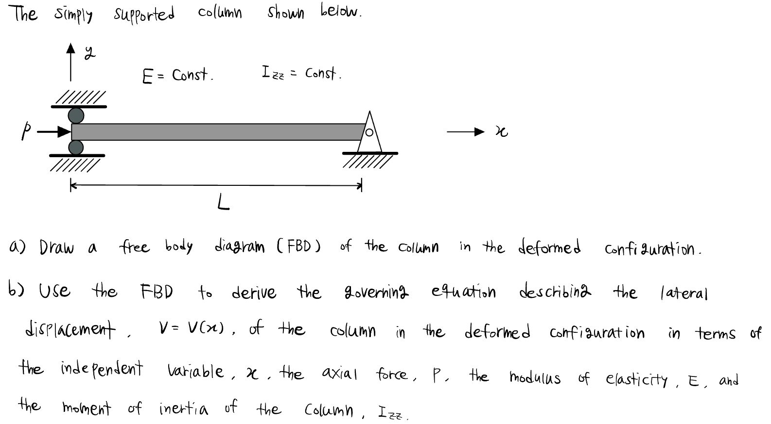 Solved The simply supported column shown below. a) Draw a | Chegg.com
