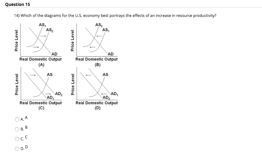 Solved Question 13 13) Given a fixed upsloping AS curve, a | Chegg.com