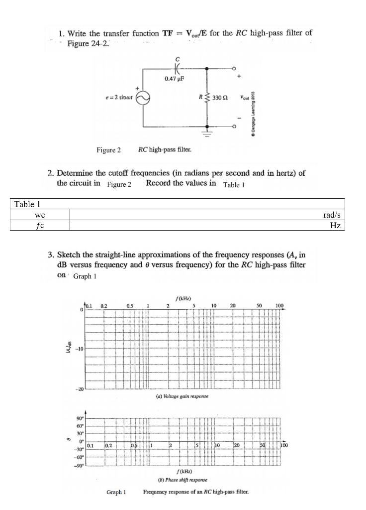 Solved 1. Write the transfer function TF = VOUJE for the RC | Chegg.com