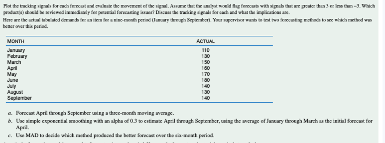 Solved Plot the tracking signals for each forecast and | Chegg.com