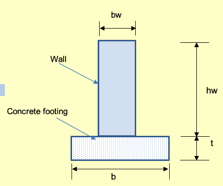 Solved The adjoining figure shows the cross-section of a | Chegg.com