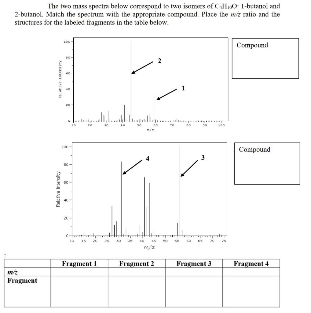 Solved The two mass spectra below correspond to two isomers | Chegg.com