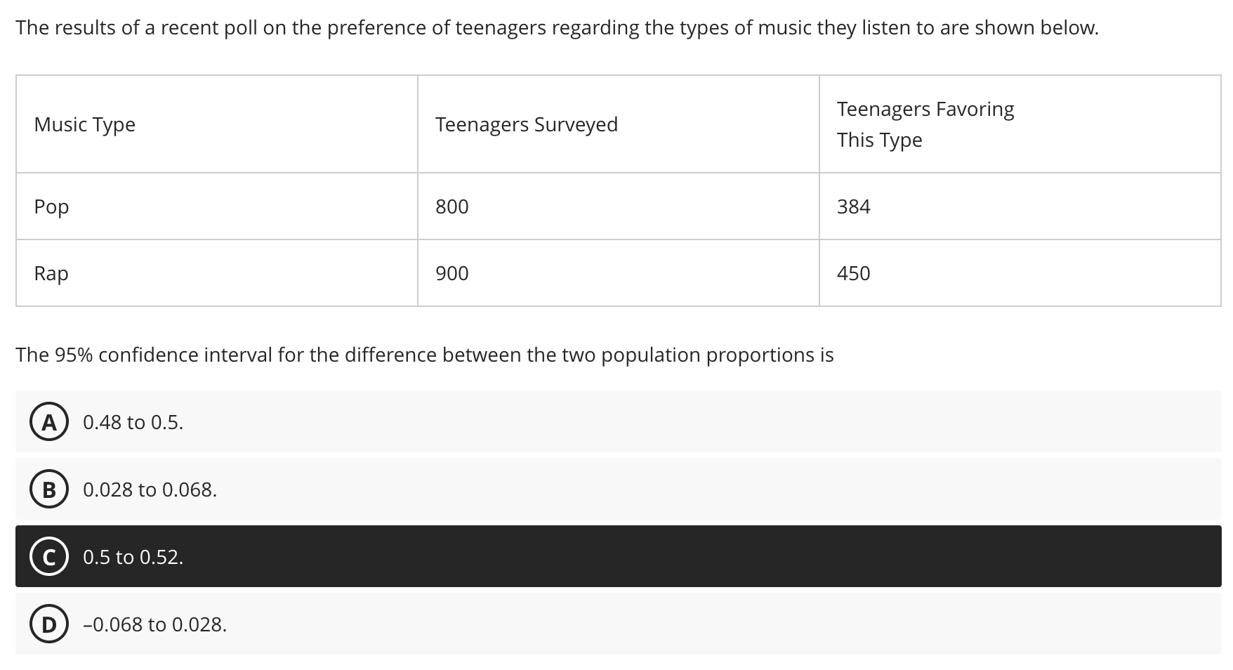 Solved The results of a recent poll on the preference of | Chegg.com