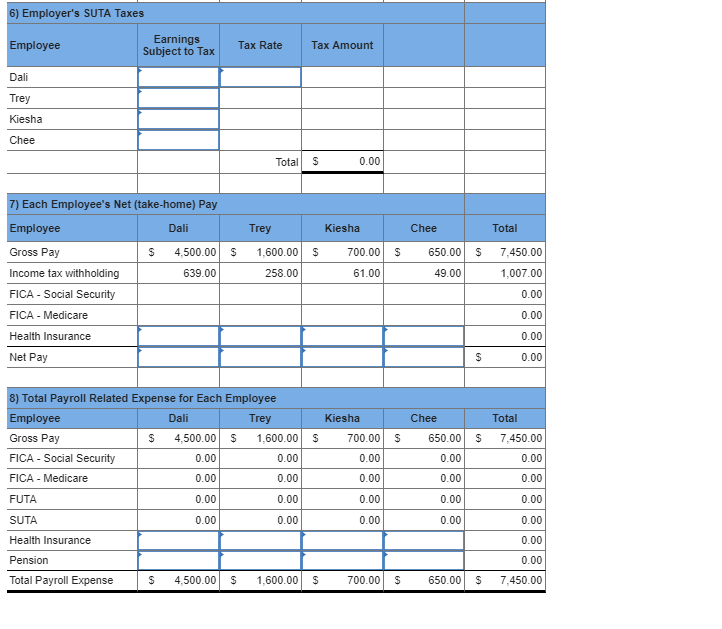 Solved Problem 11-3A Payroll expenses, withholdings, and | Chegg.com