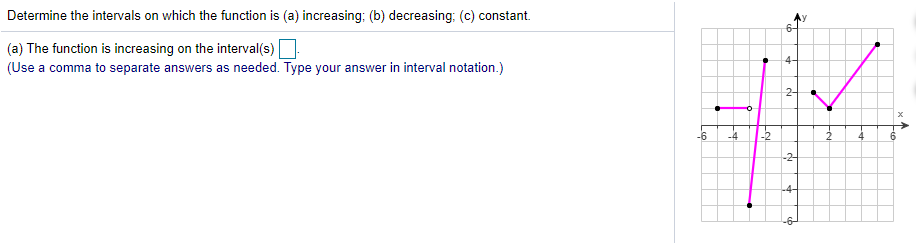 Solved Determine the intervals on which the function is (a) | Chegg.com