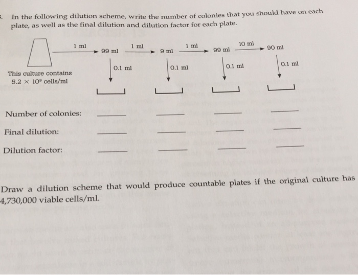 Solved In the following dilution scheme, write the number of | Chegg.com