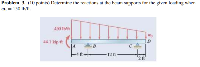 Solved Problem 3. (10 points) Determine the reactions at the | Chegg.com