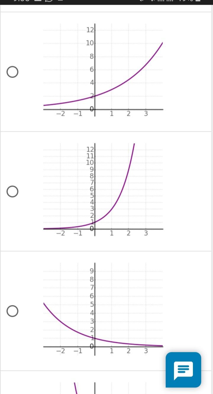 Solved Which of these shows the graph of f(x)=3−x? Select | Chegg.com