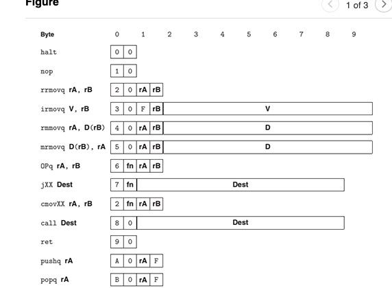 Solved We can see by the instruction encodings (Figure 1) | Chegg.com