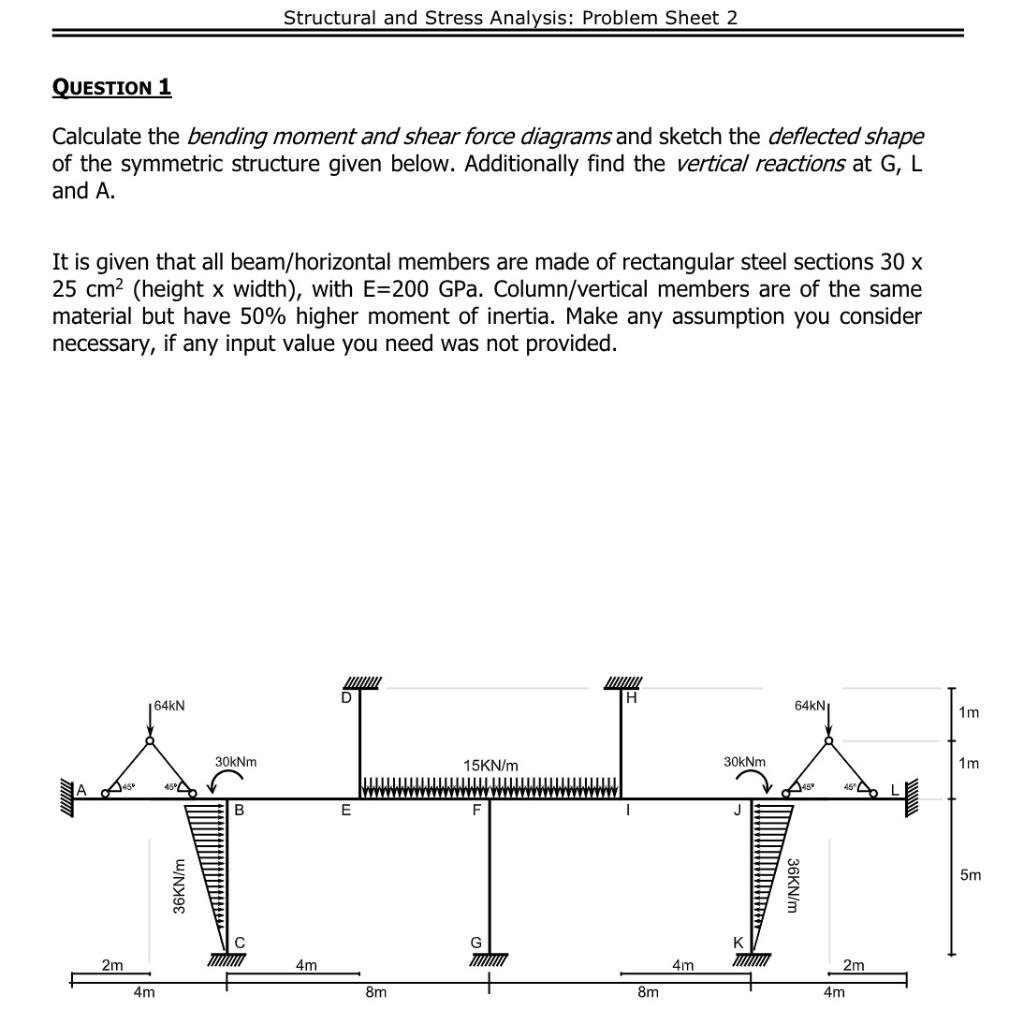 Solved Calculate the bending moment and shear force diagrams | Chegg.com