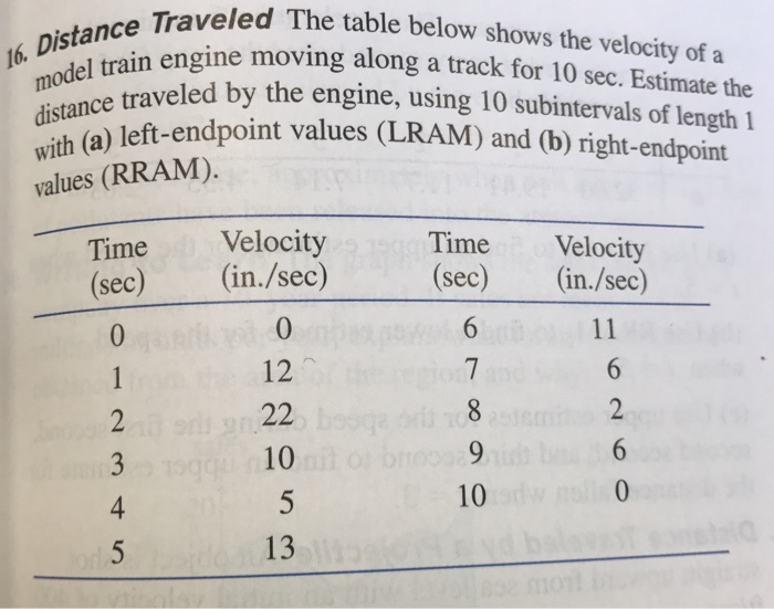 Solved The table below shows the velocity of a model train | Chegg.com