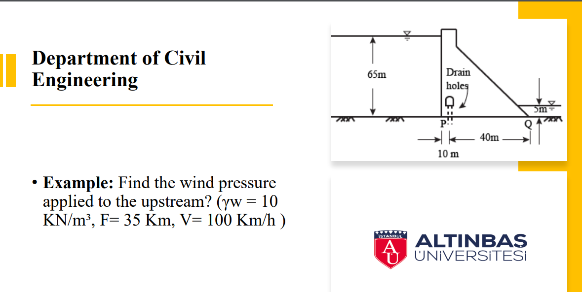 Solved Department of ﻿CivilEngineeringExample: Find the wind | Chegg.com