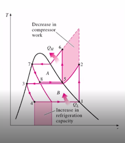 Solved Below is a T-S diagram for a cascade refrigeration | Chegg.com