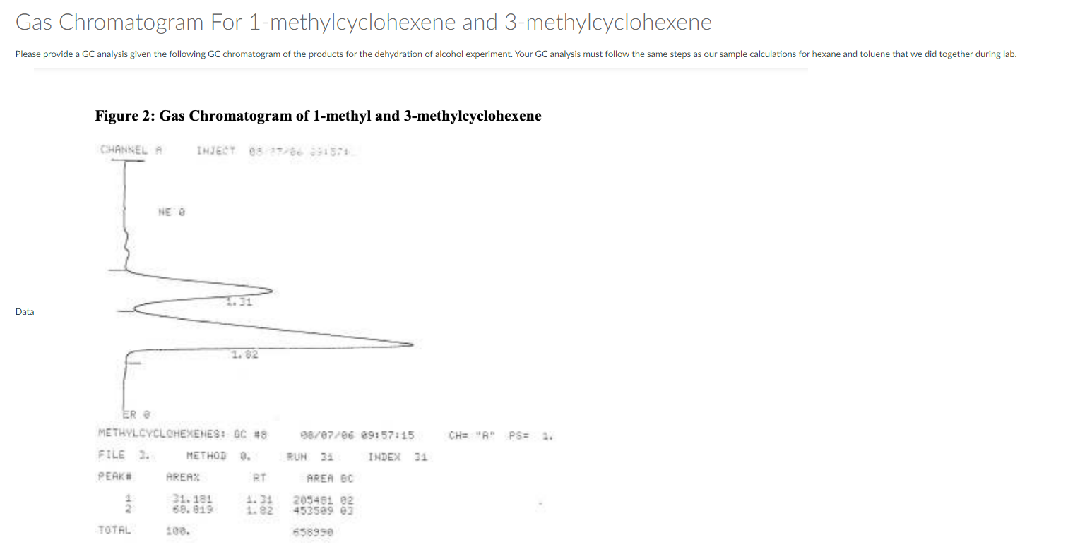 Solved Gas Chromatogram For 1-methylcyclohexene and | Chegg.com