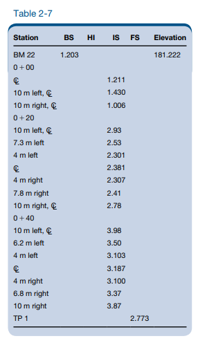 2.10 Reduce the set of profile notes in Table 2-7, | Chegg.com