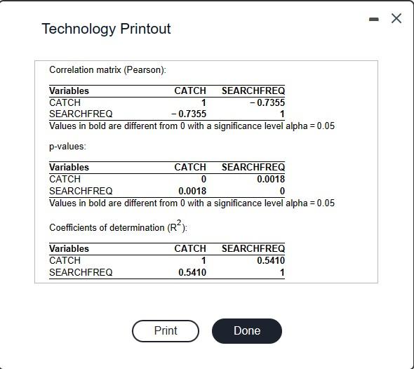 Solved search frequency). A portion of a technology printout | Chegg.com