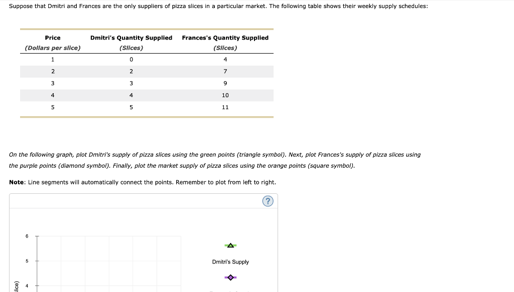 Solved Suppose that Dmitri and Frances are the only | Chegg.com