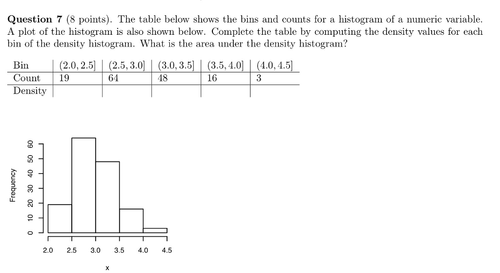 Solved Question 7 (8 points). The table below shows the bins | Chegg.com