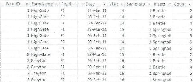 Solved The following figure recaps the Insect database from | Chegg.com