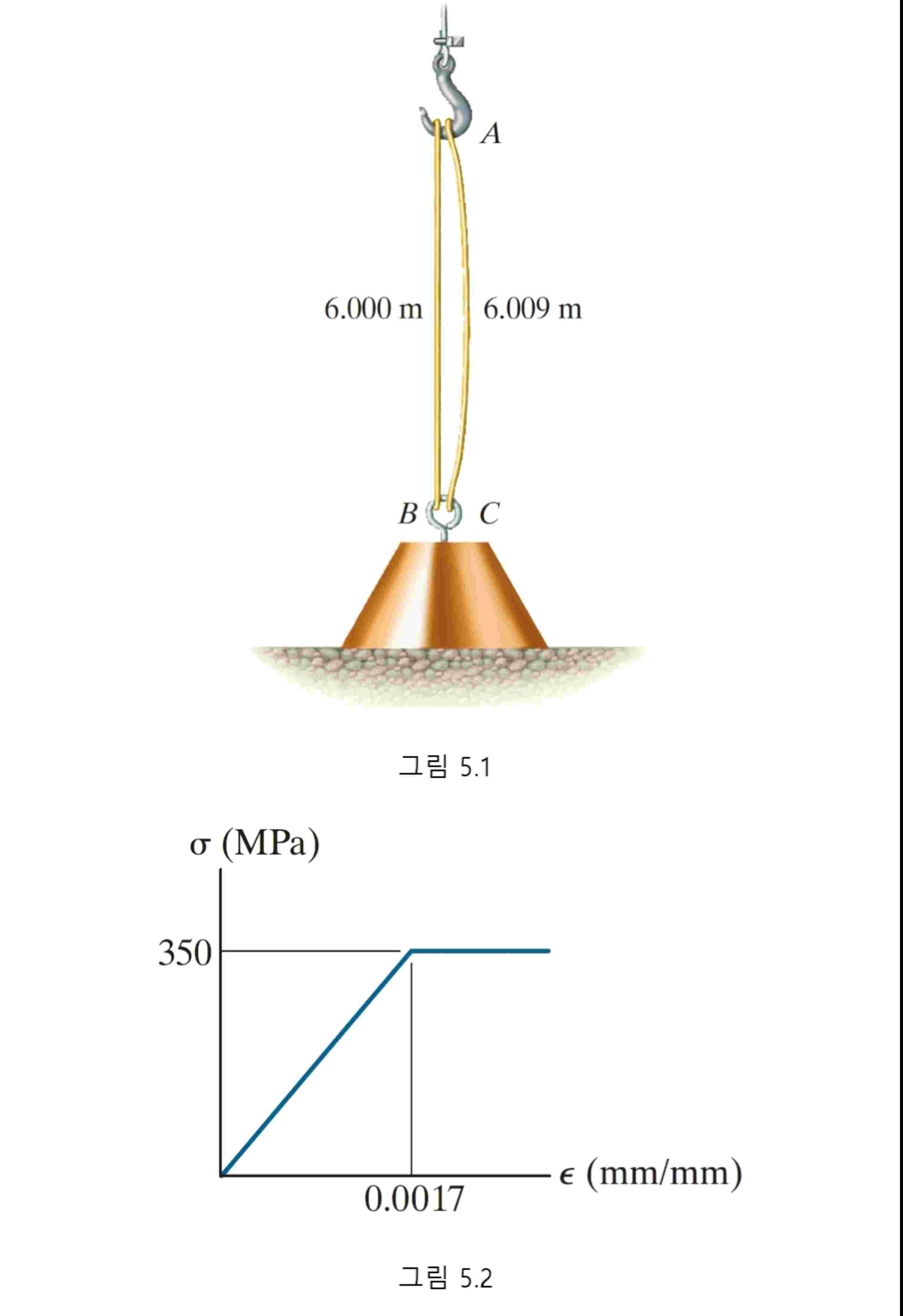 Solved 5. ﻿Two steel wires are used to lift a load of 15 ﻿kN | Chegg.com