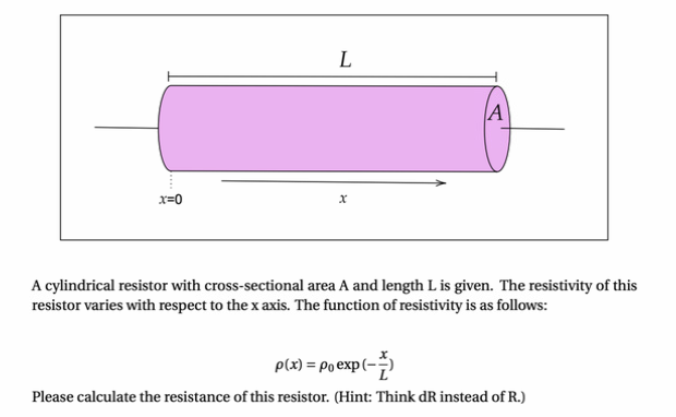 Solved A cylindrical resistor with cross-sectional area A | Chegg.com