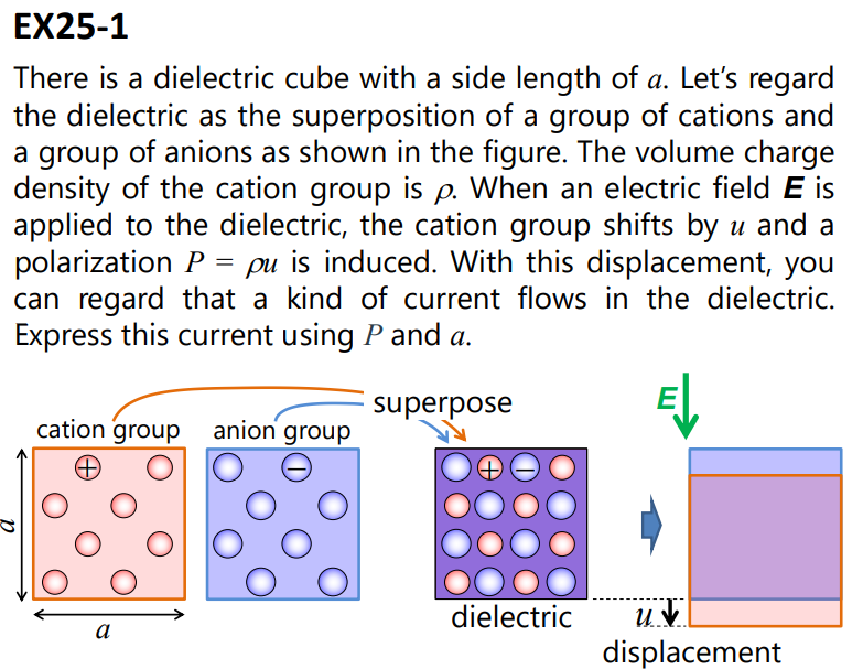Solved There is a dielectric cube with a side length of a. | Chegg.com