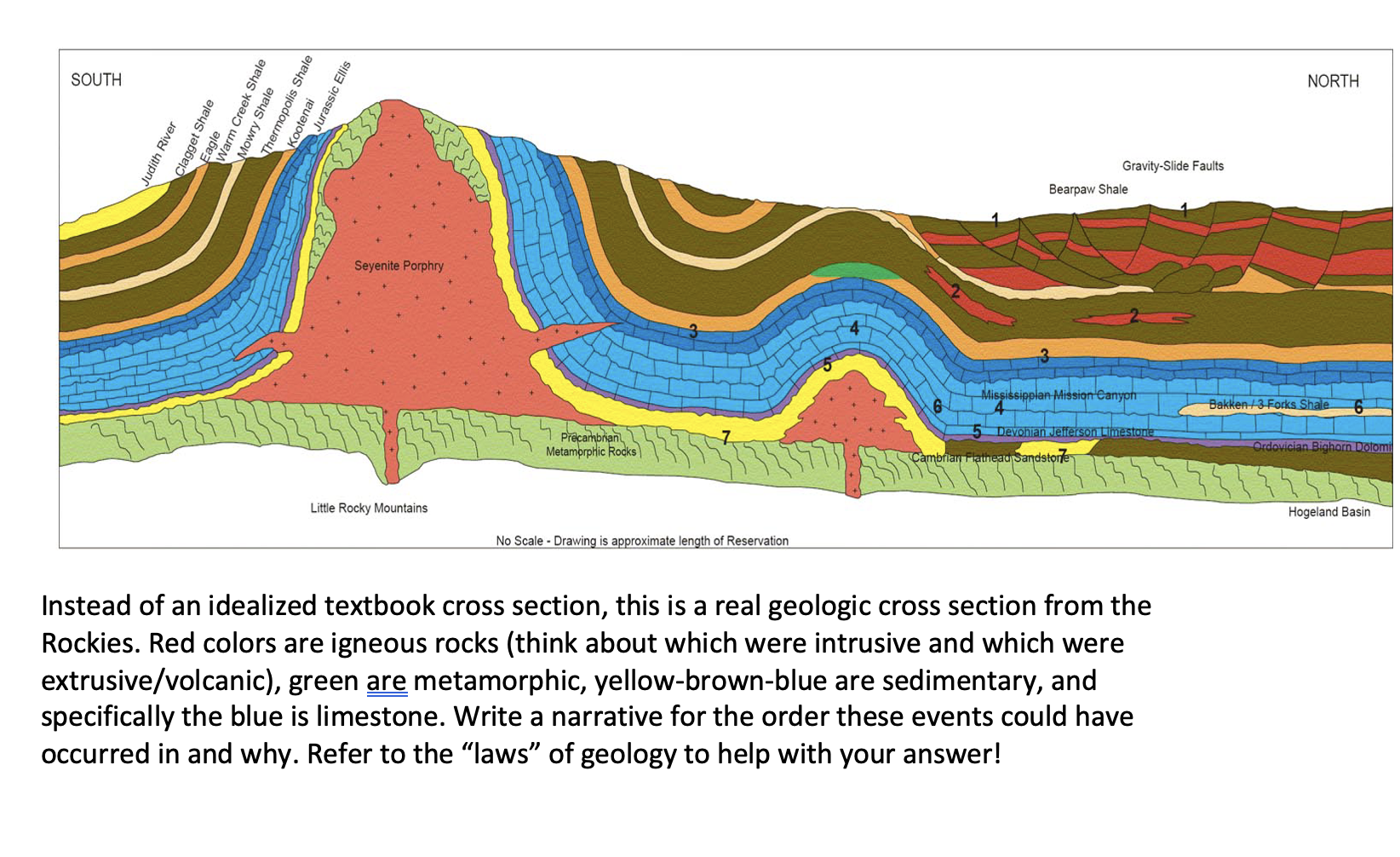 Solved Instead of an idealized textbook cross section, this | Chegg.com