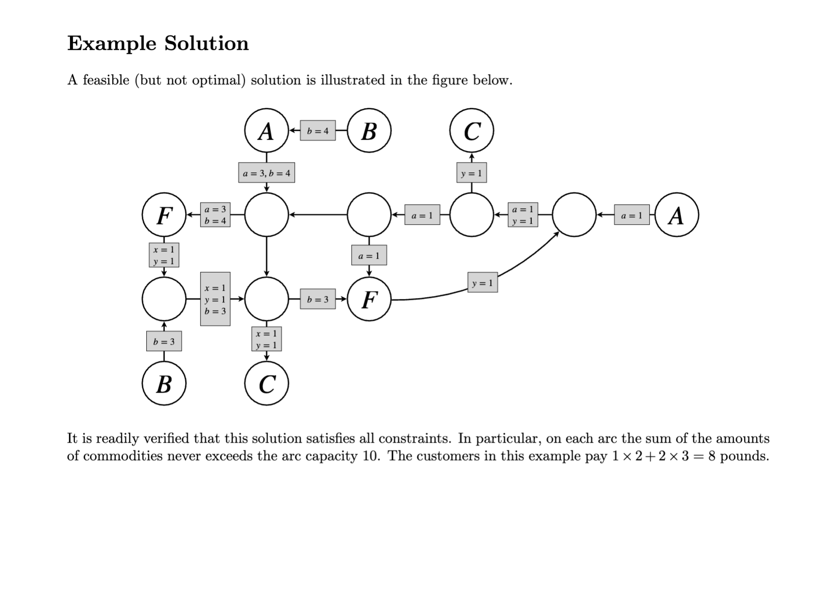 Solved Example SolutionA feasible (but not optimal) | Chegg.com