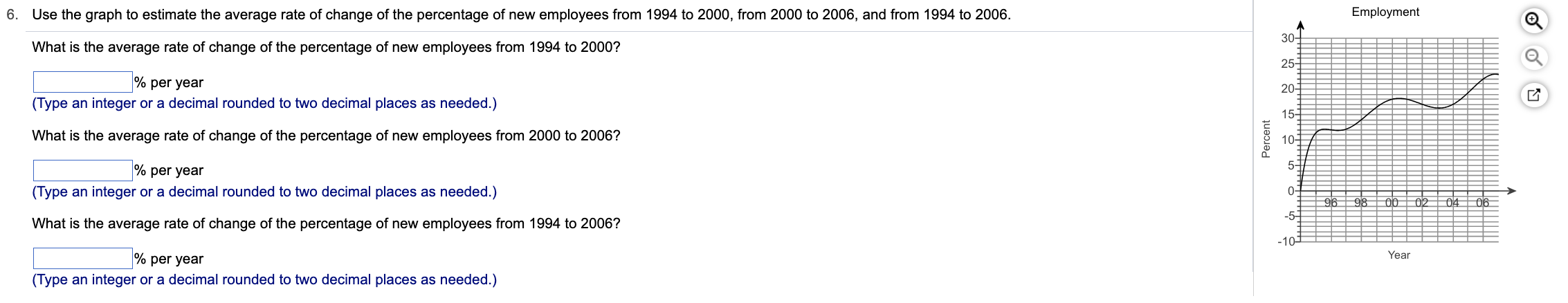 Solved Use the graph to estimate the average rate of change | Chegg.com
