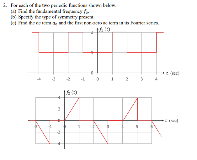 Solved 2. For each of the two periodic functions shown | Chegg.com