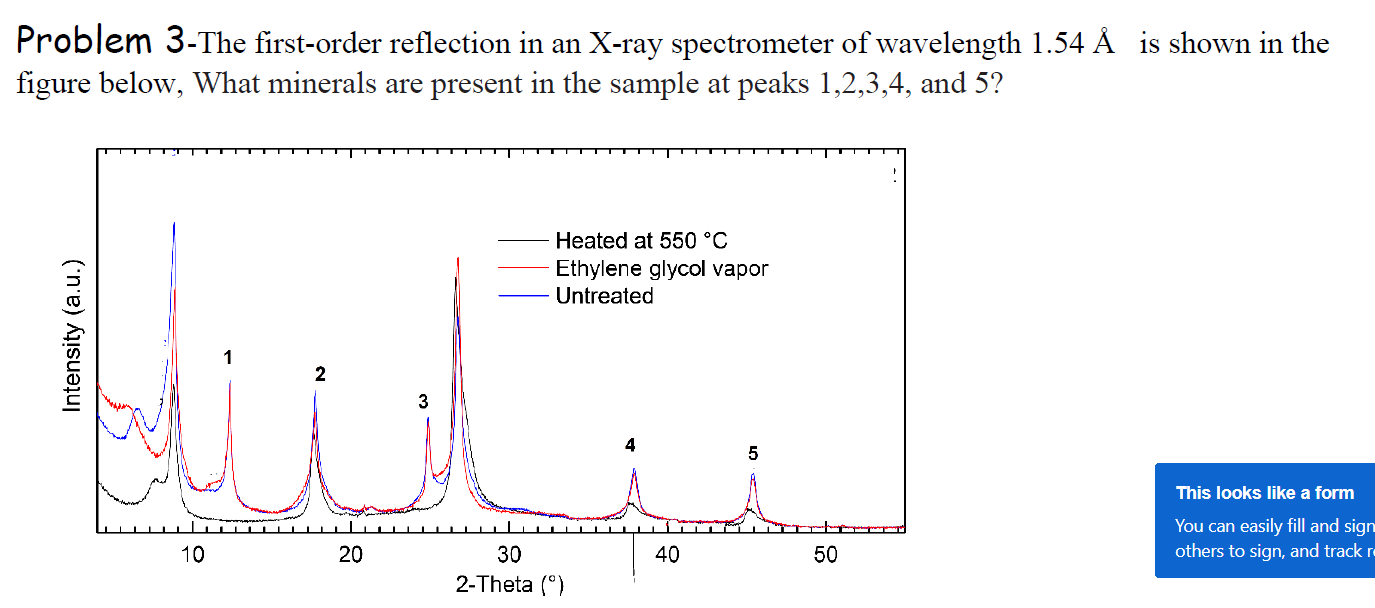 The first-order reflection in an X-ray spectrometer | Chegg.com
