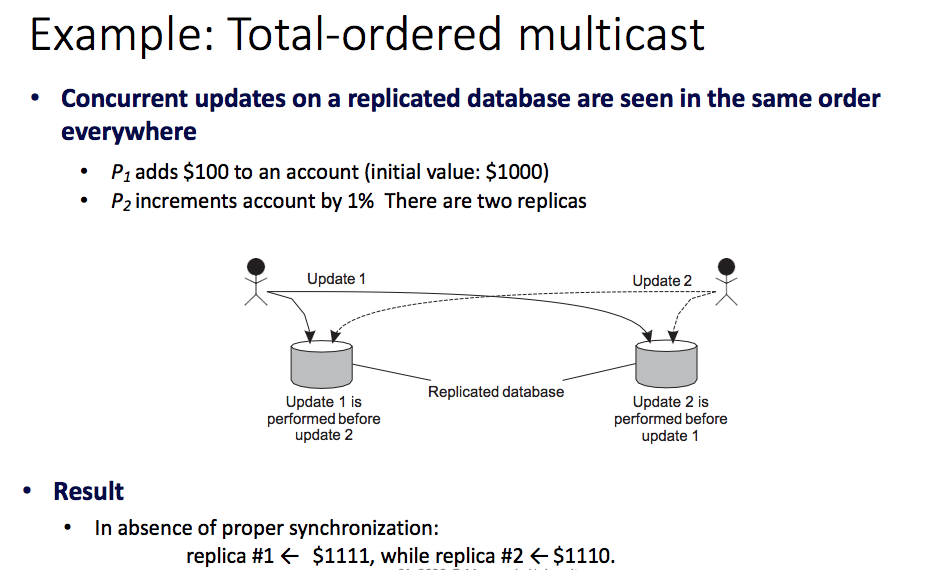 1. What is total-ordering system? What is | Chegg.com