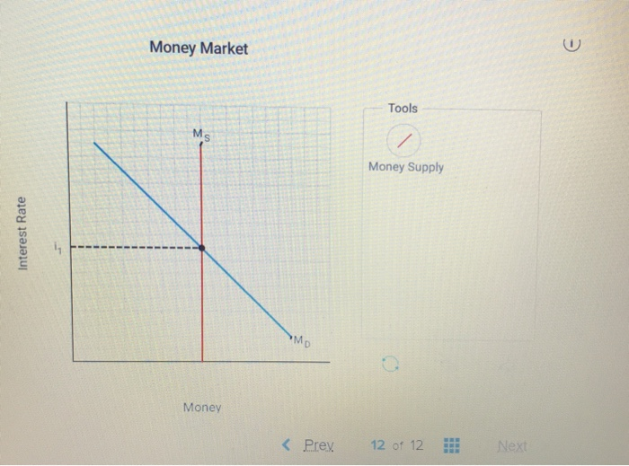 Solved Assume the money market and bond market are in | Chegg.com