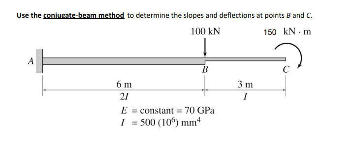 Solved Use the conjugate-beam method to determine the slopes | Chegg.com