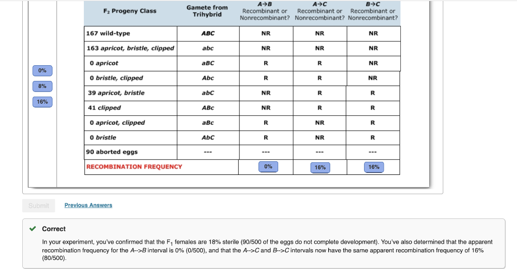 Solved F2 Progeny Class Gamete from Trihybrid A™B АЭС B+C | Chegg.com