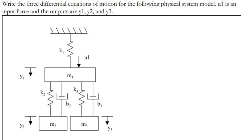 Solved Write the three differential equations of motion for | Chegg.com