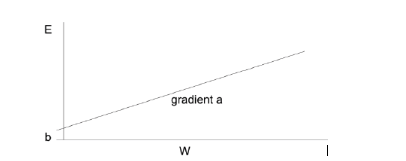 Solved Consider the wheel and axle shown below. The effort | Chegg.com