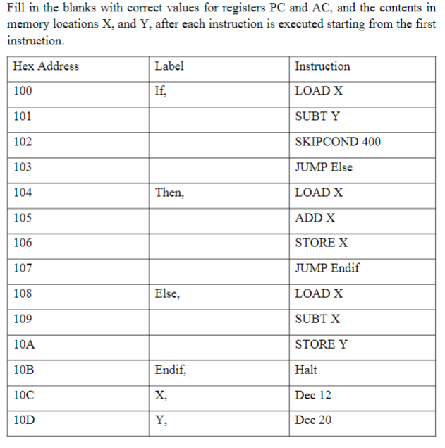 Fill in the blanks with correct values for registers | Chegg.com