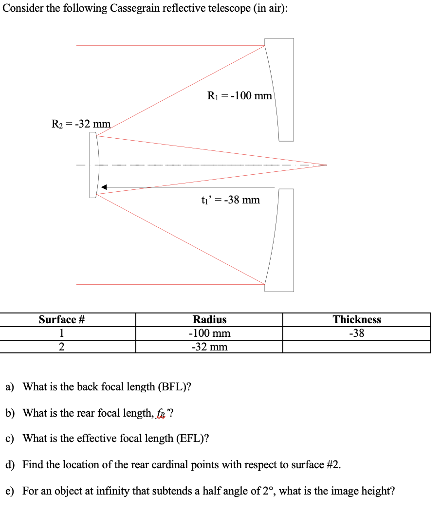 Solved Consider the following Cassegrain reflective | Chegg.com